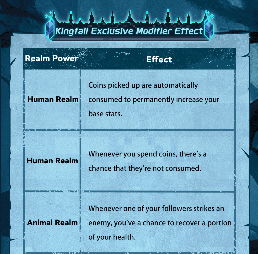 OWL 2.11.0 Preview 01: New Scene – Kingfall Arrives. Ready for the Challenge? | ChillyRoom 凉屋游戏